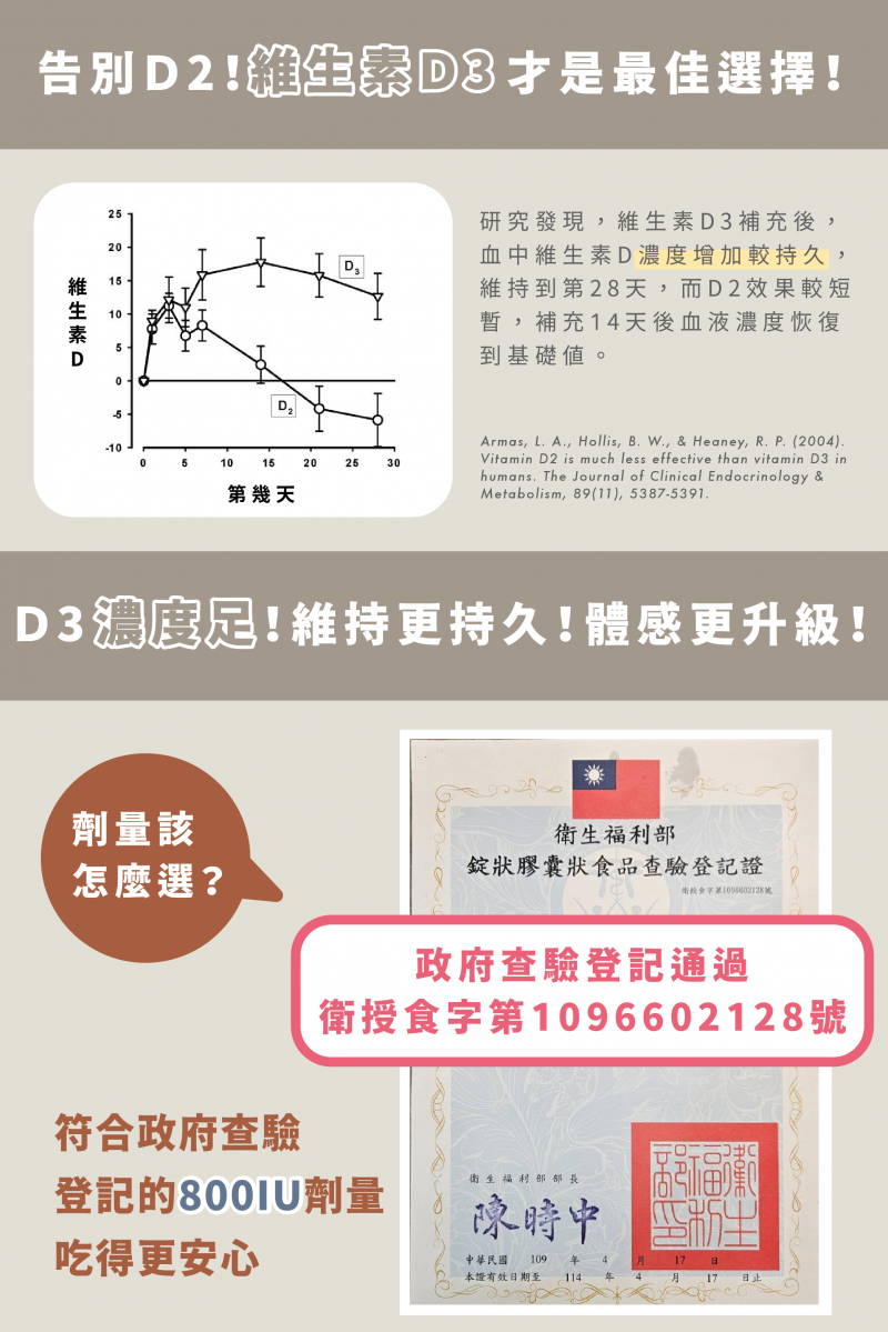 【Dr. Nutri芯漾生醫】高單位非活性維生素D3｜210錠｜瓶裝瑞士DSM大廠Quali-D羊毛脂來源 - 線上購買 | 好買市集(原 ...